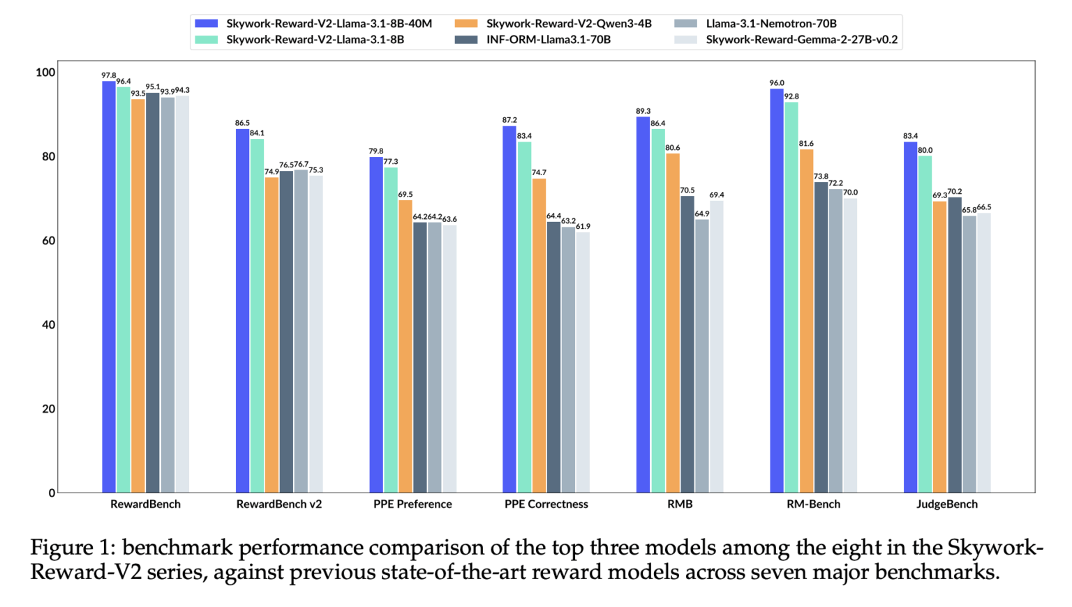 Synpref-40m And SkyWork-Reward-V2: Evolving Human Alignment For Advanced Reward Models